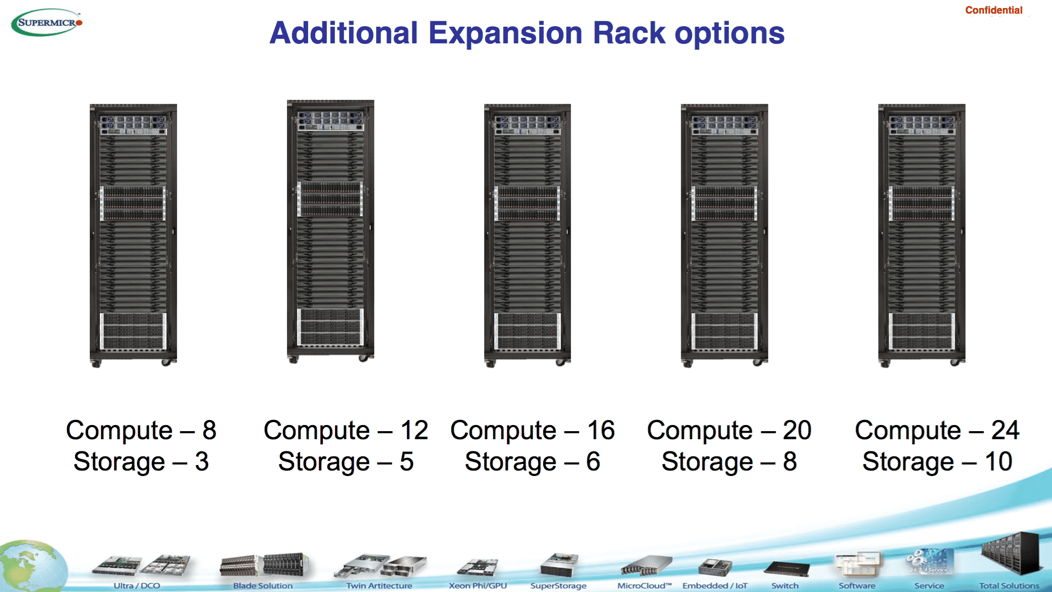 Supermicro เสนอ Cloud Solution Rack จาก OpenStack Mirantis