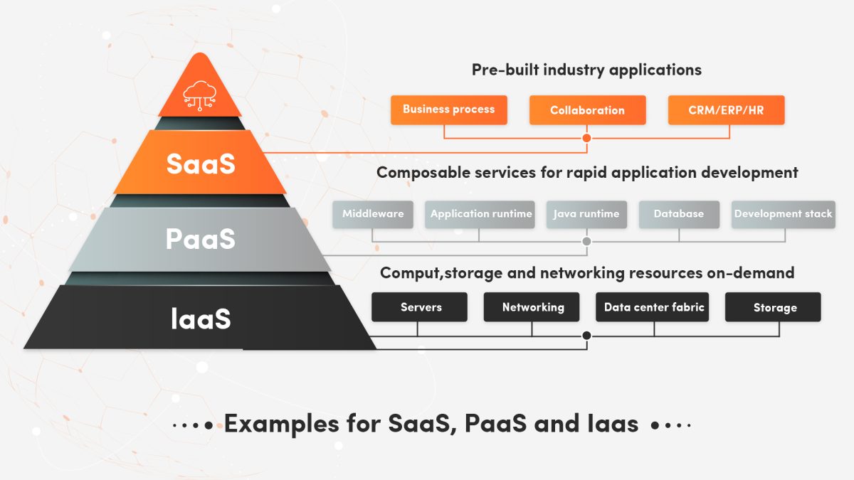 เข้าใจ On-prem, Iaas, PaaS และ SaaS ง่ายๆ ใน 1-นาที